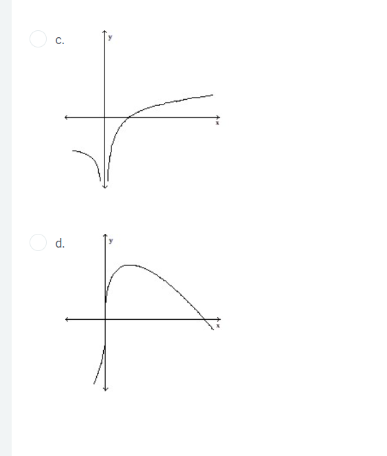 Solved For the given expression y′=x−2/3(x−1), sketch the | Chegg.com