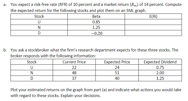 Solved You expect a risk-free rate (RFR) of 10 percent and a | Chegg.com