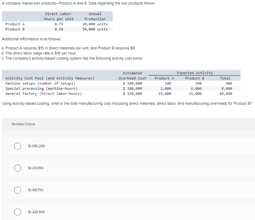 Solved A company makes two products-Product A and B. Data | Chegg.com