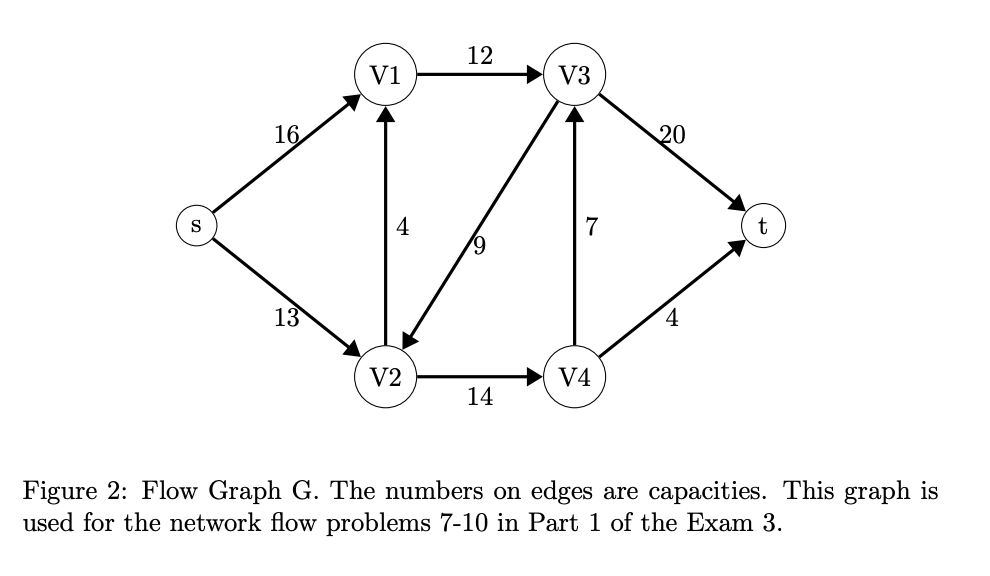 Solved Consider the network flow graph G in Figure 2. Let | Chegg.com