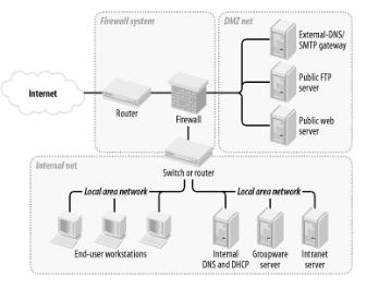 Firewall Diagram