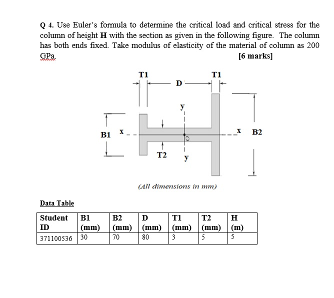 Solved Q 4. Use Euler's formula to determine the critical | Chegg.com