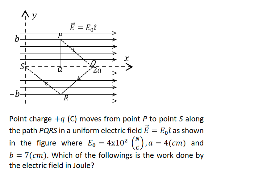 Solved Point charge +q (C) moves from point P to point S | Chegg.com