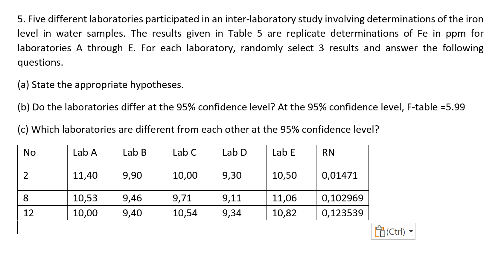 Solved 5. Five different laboratories participated in an | Chegg.com