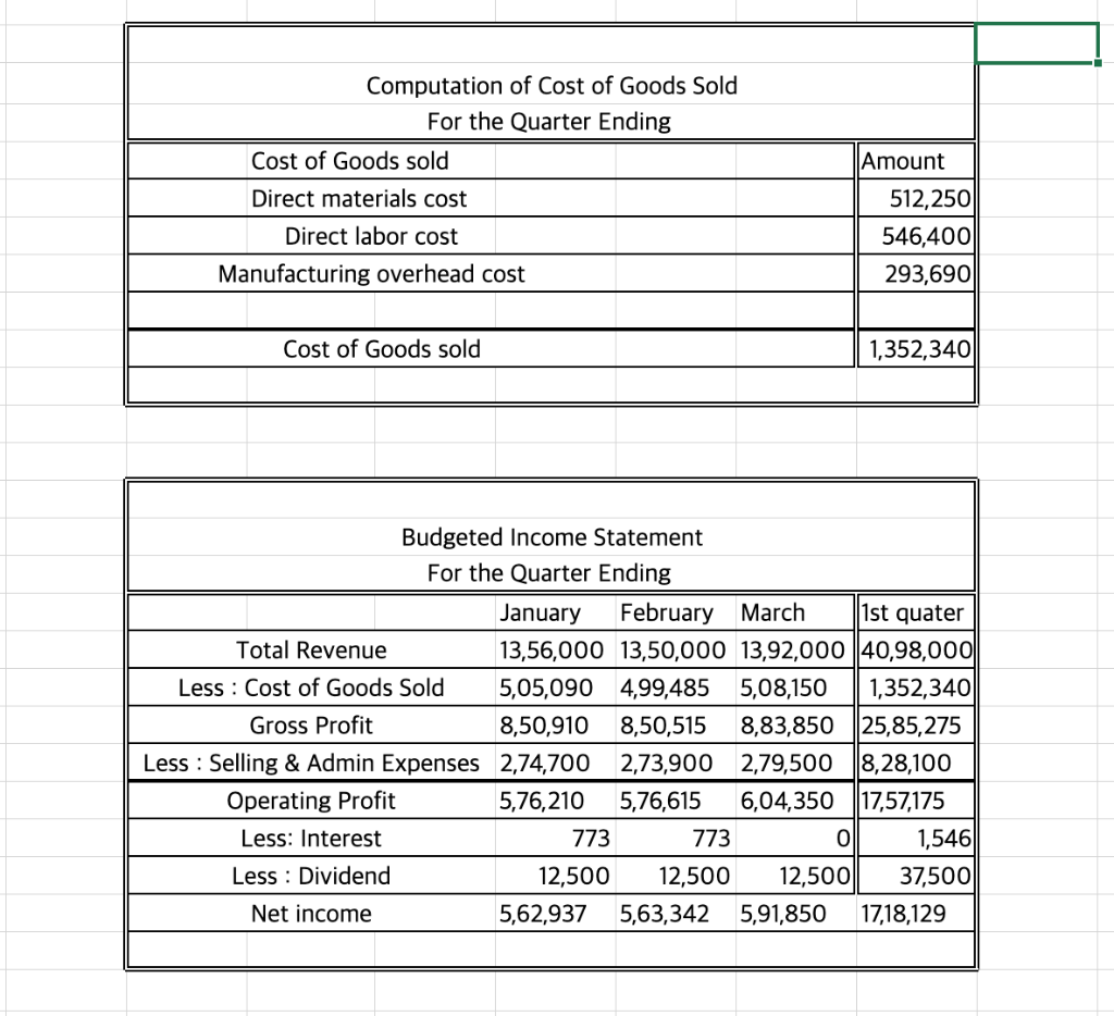 Solved Budget Excel Project - Astro Co. Astro Corporation is | Chegg.com