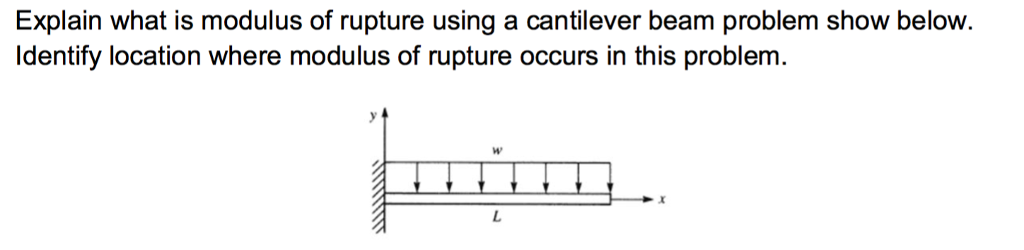 Solved Explain what is modulus of rupture using a cantilever | Chegg.com
