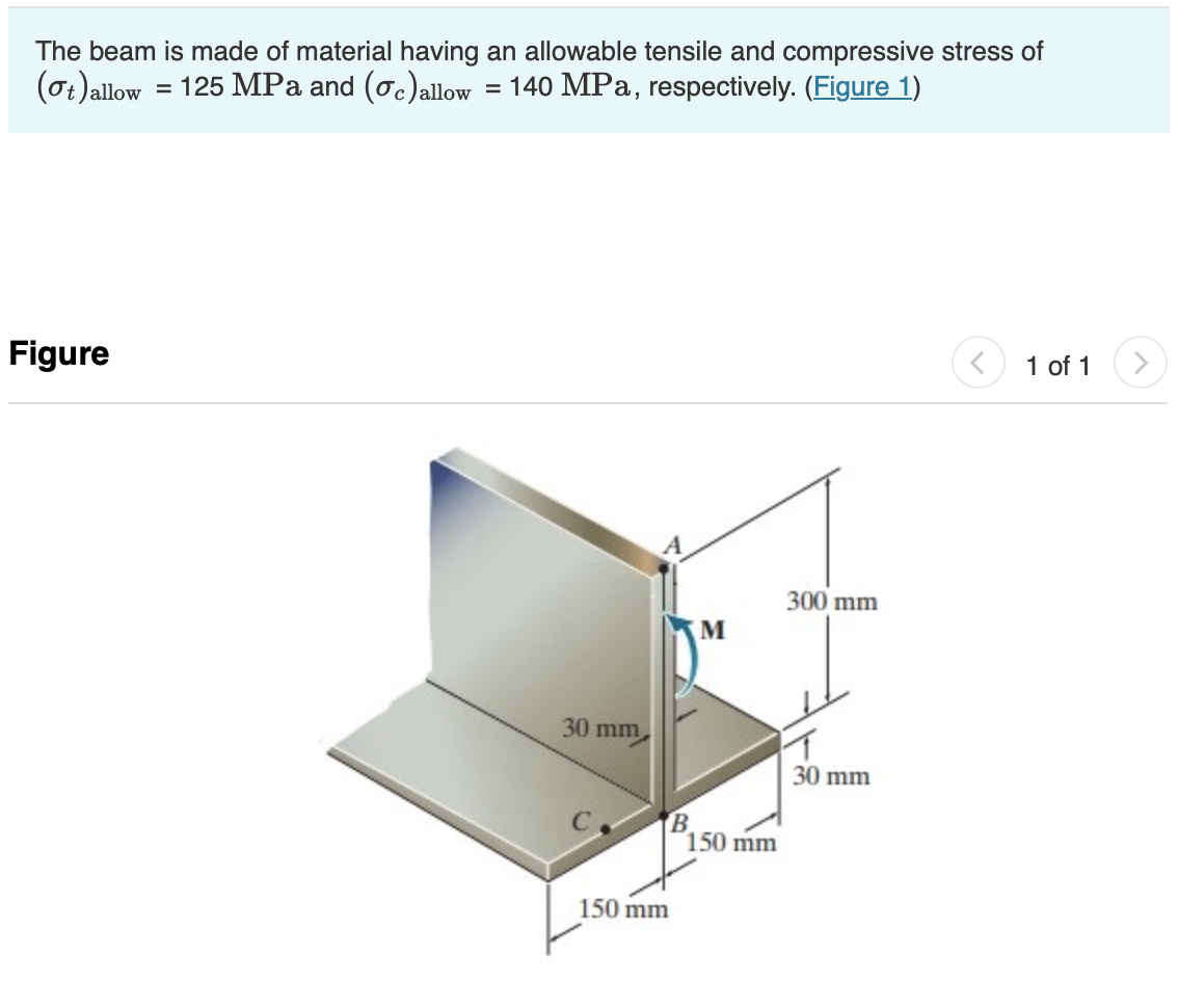 Solved The beam is made of material having an allowable | Chegg.com
