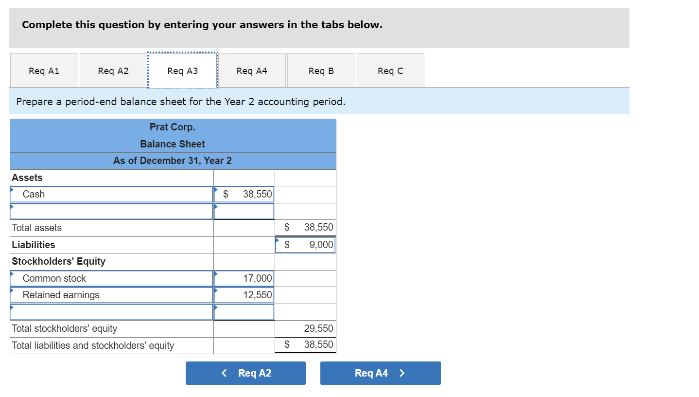 Solved Prat Corp Started The Year 2 Accounting Period With Chegg
