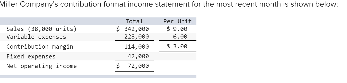 Solved 1. What is the revised net operating income if unit | Chegg.com