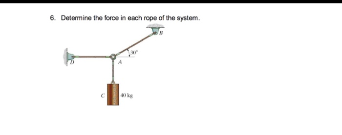 Rope Force Dynamics