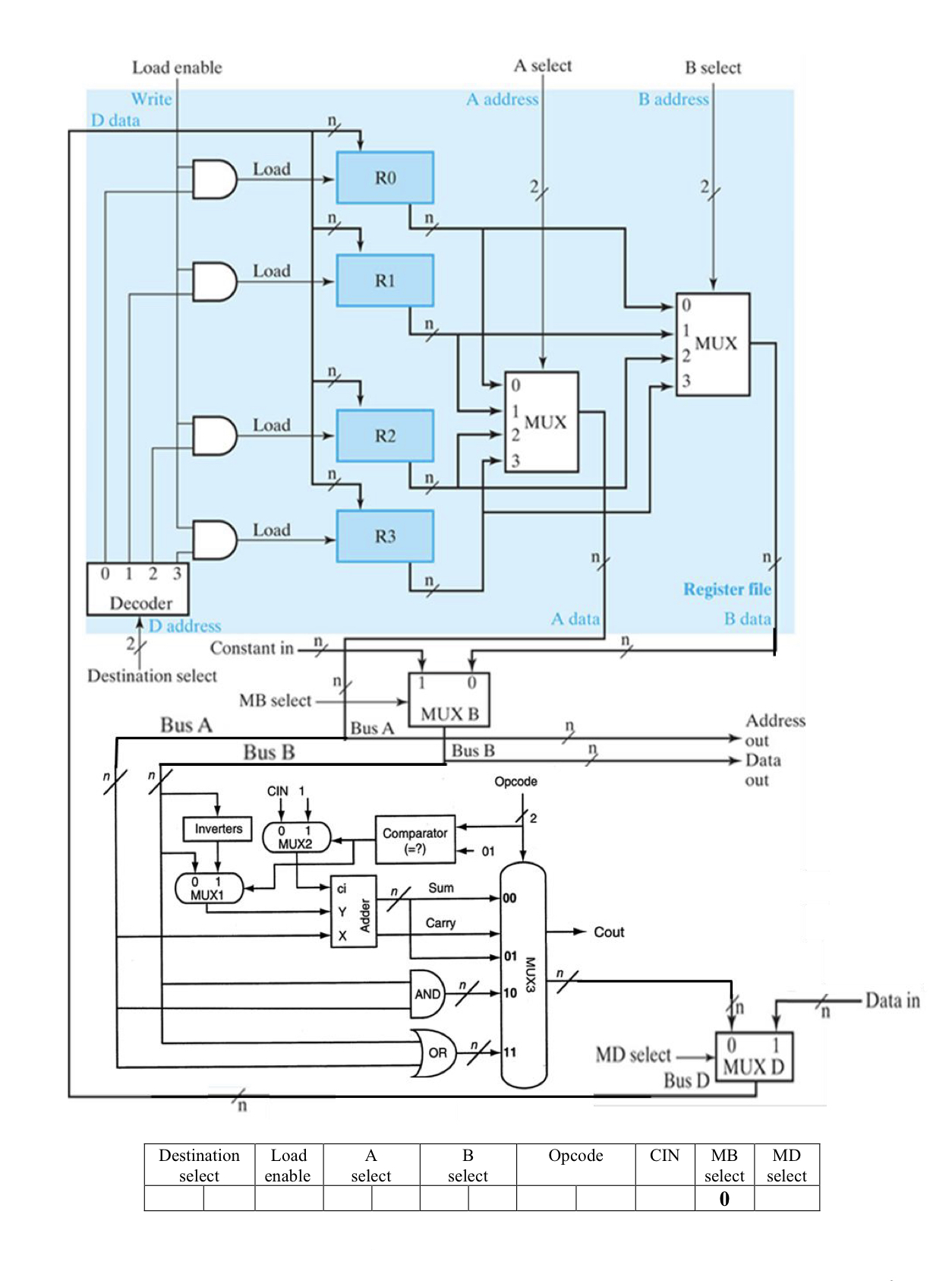 A company produced a large quantity of processors | Chegg.com