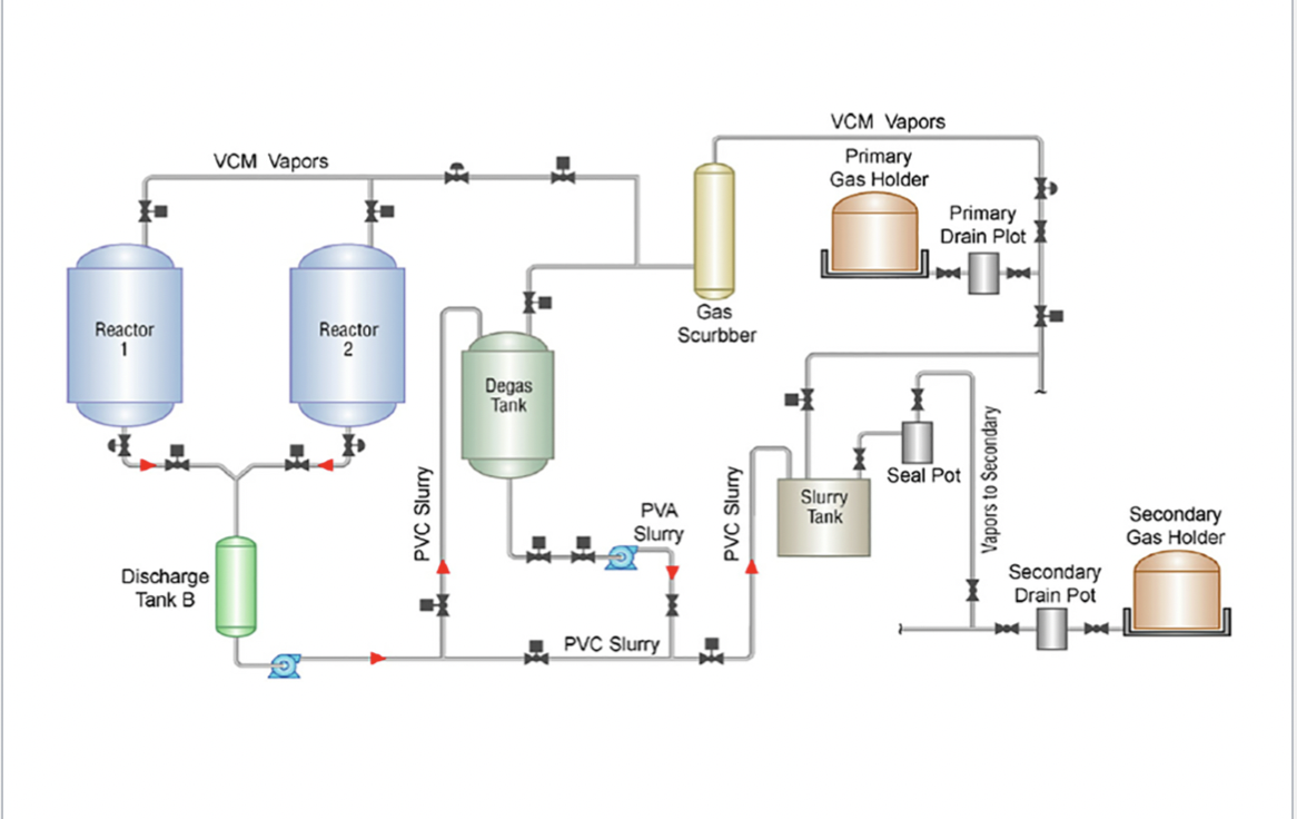 Solved Take the following two process drawings and convert | Chegg.com
