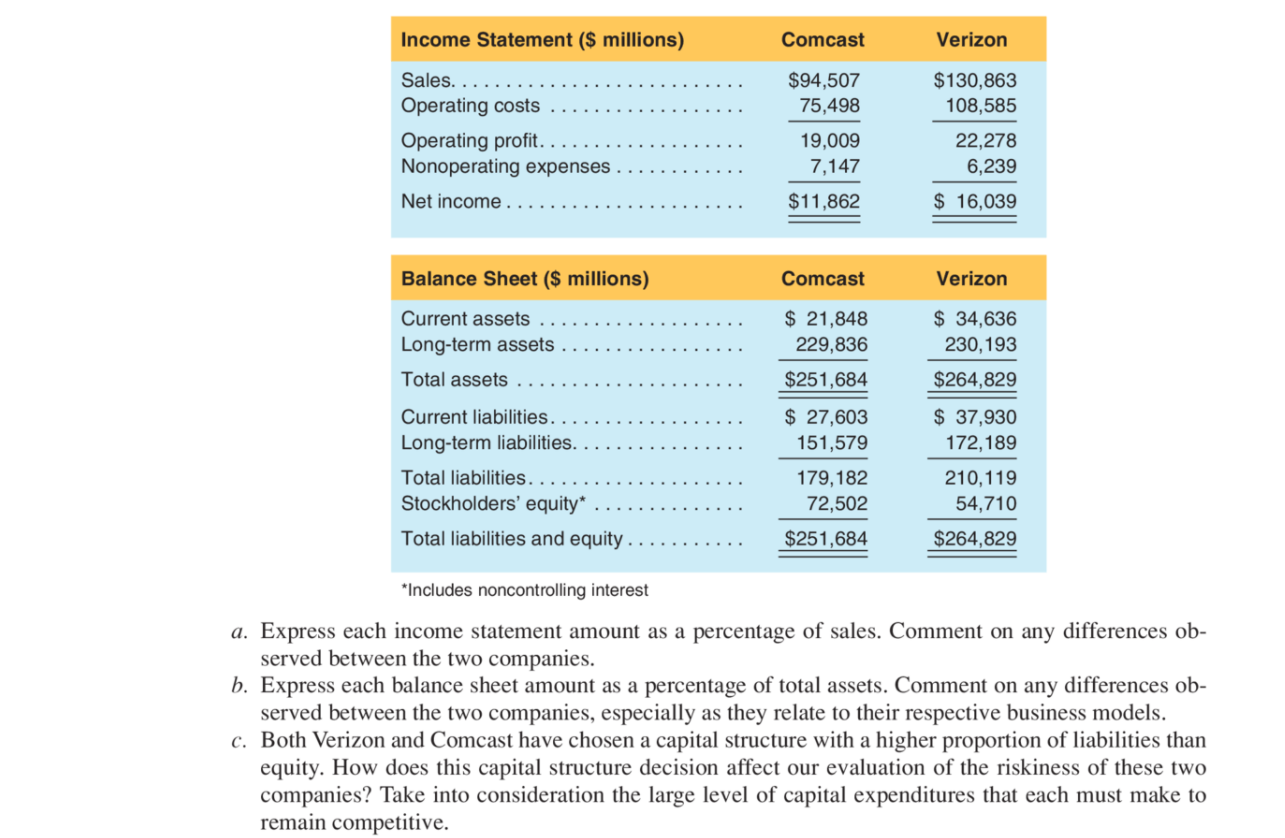 Solved E2-43. Compare Income Statements and Balance Sheets | Chegg.com