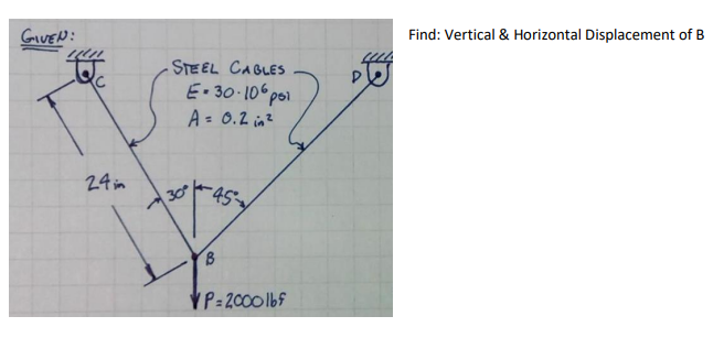 Solved GIVEN: Find: Vertical & Horizontal Displacement of B | Chegg.com