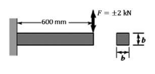 Solved A solid square beam made of AISI 1080 hot-rolled | Chegg.com