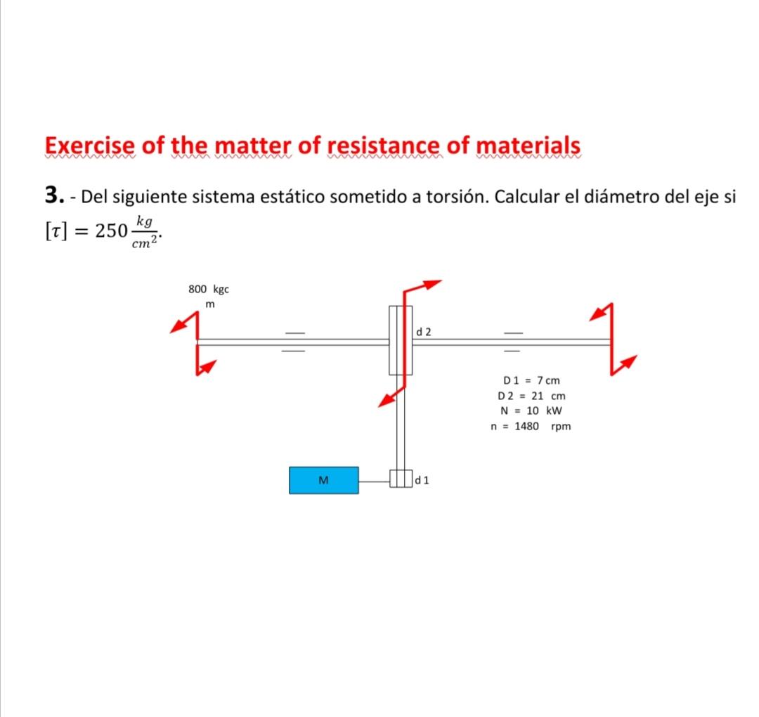Solved Exercise of the matter of resistance of materials 3. | Chegg.com