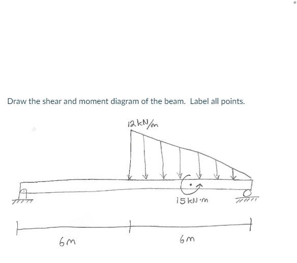 Solved Draw the shear and moment diagram of the beam. Label | Chegg.com