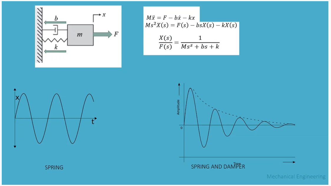 Solved solve it Using MATLAB SIMULINK to Modelling mass | Chegg.com