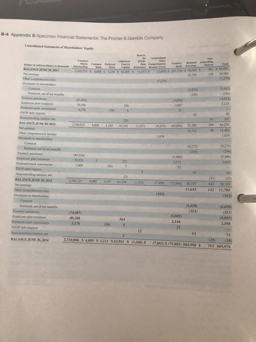 Solved The fnancial statements of P&G are presented in | Chegg.com