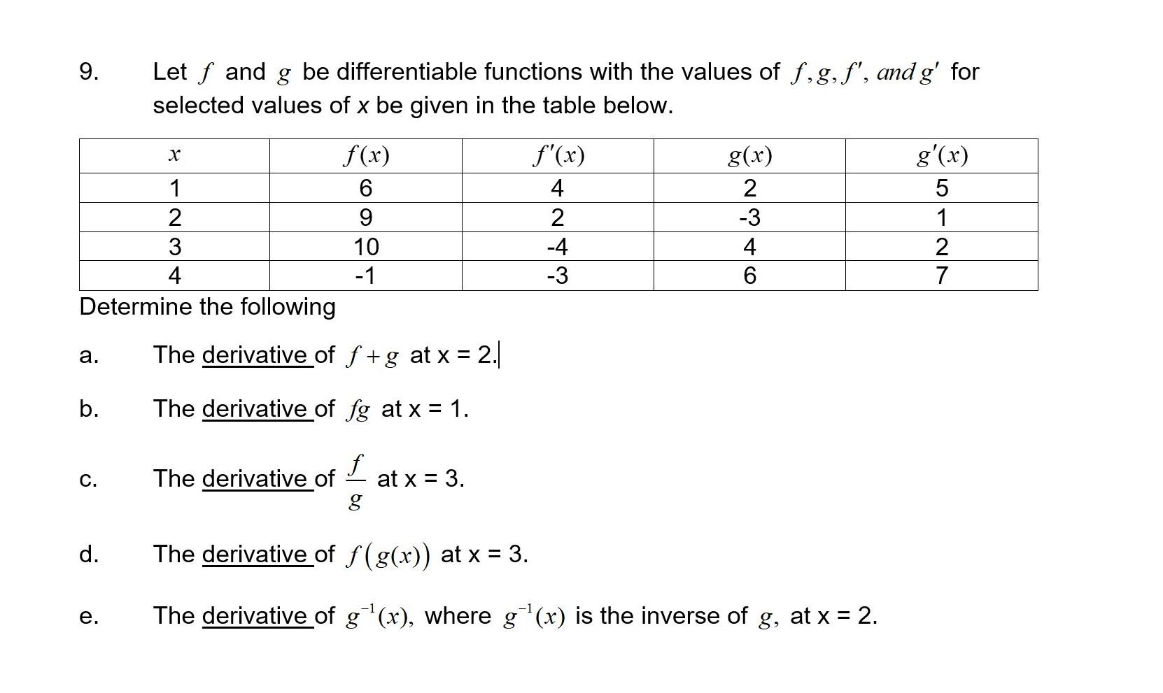 Solved 9. Let f and g be differentiable functions with the | Chegg.com