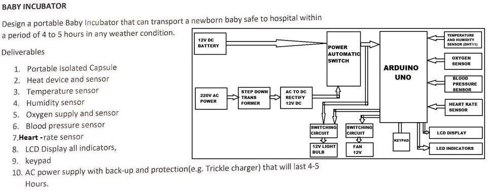 Solved This is an Electronic Design Project where we are | Chegg.com