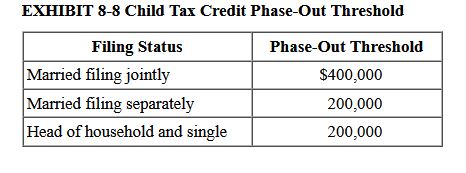Solved EXHIBIT 8-8 Child Tax Credit Phase-Out | Chegg.com