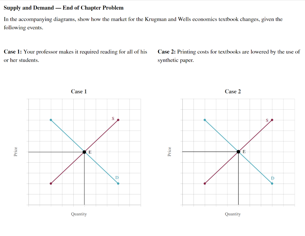 Solved Supply and Demand — End of Chapter Problem In the | Chegg.com