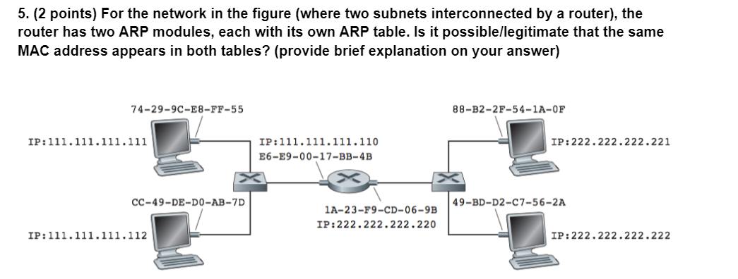 Solved 5. ( 2 points) For the network in the figure (where | Chegg.com