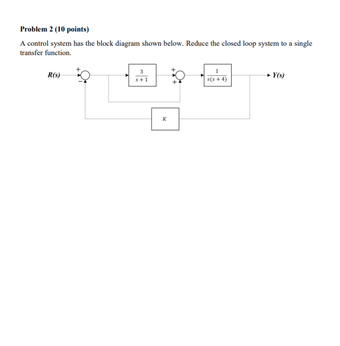 Solved Problem 2 (10 points) A control system has the block | Chegg.com