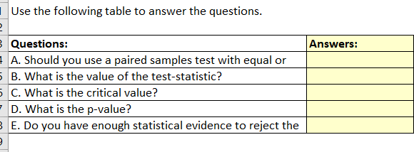 Solved Calculate a two-sample test for means with paired | Chegg.com