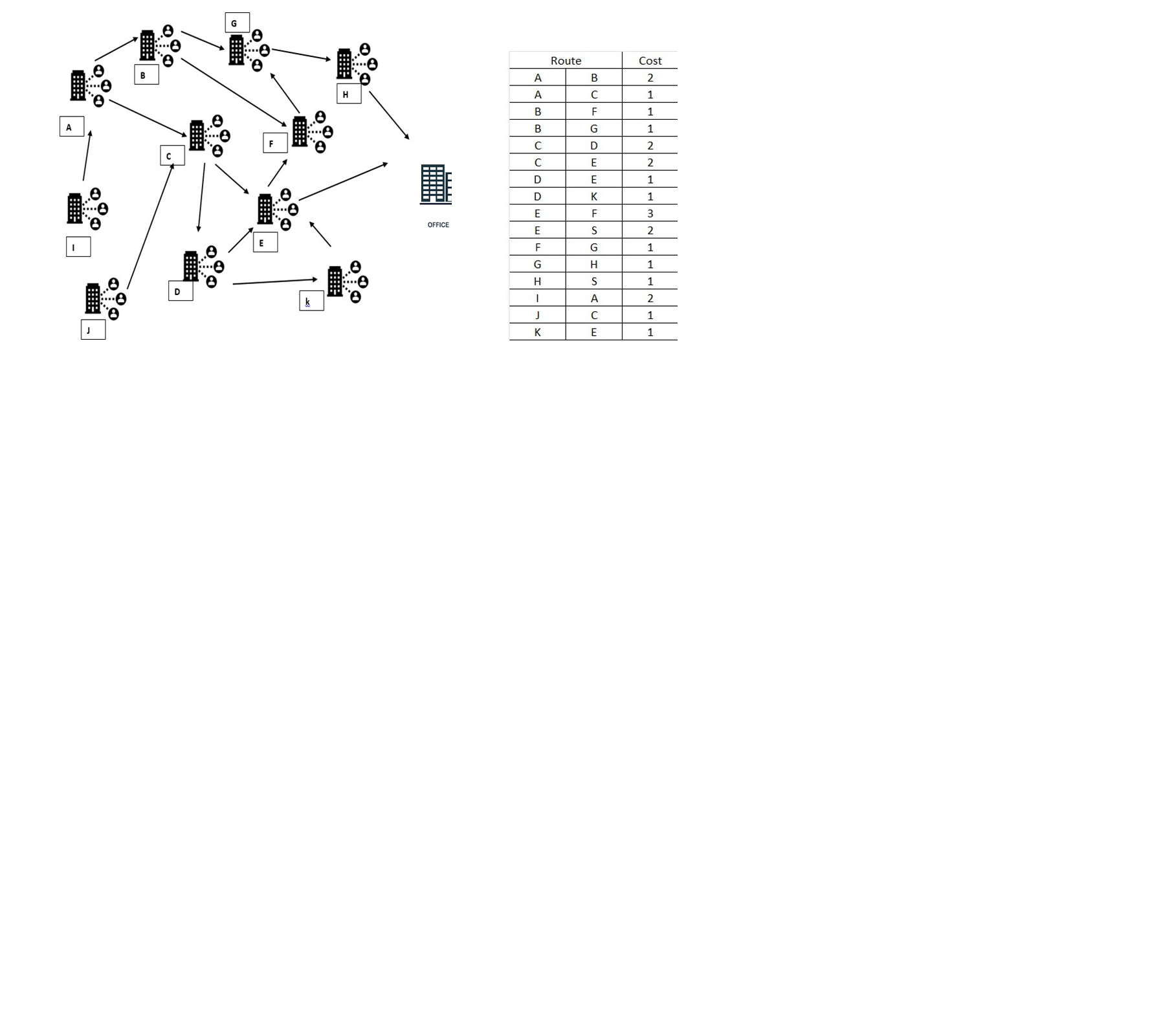 Solved Please find heuristic values h(n) ﻿and f(n) ﻿for | Chegg.com