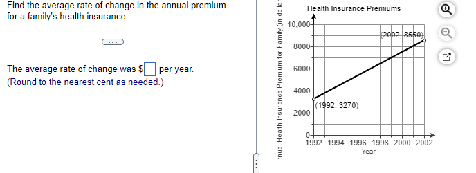 Solved Find the average rate of change in the annual premium | Chegg.com