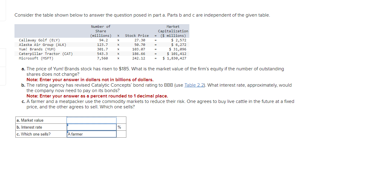 Solved Source: ICE Bank of America Merrill Lynch | Chegg.com