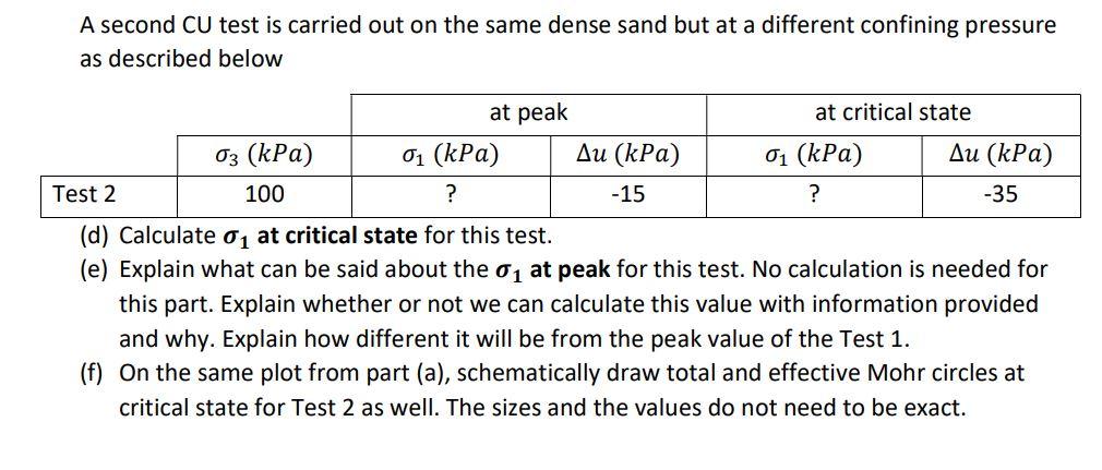 A second CU test is carried out on the same dense | Chegg.com