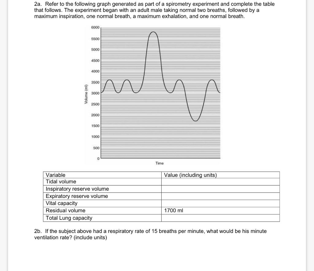 Solved 2a. Refer to the following graph generated as part of | Chegg.com