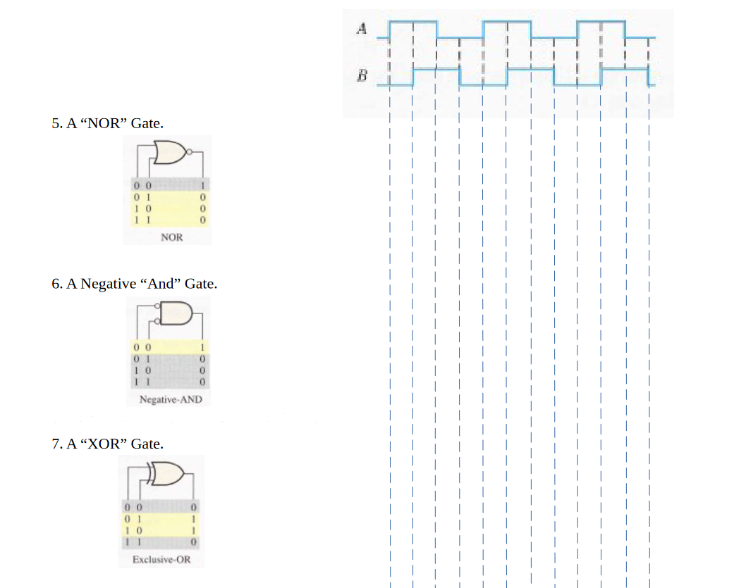 Solved From the input timing diagram in the next figure draw | Chegg.com