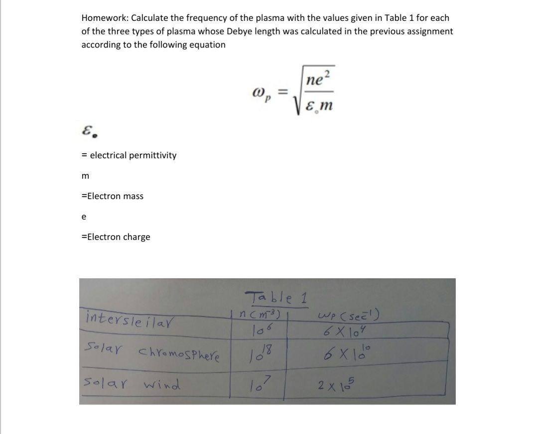 Solved Homework: Calculate the frequency of the plasma with | Chegg.com