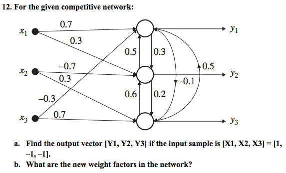 12. For the given competitive network: 0.7 X1 у1 0.3 | Chegg.com