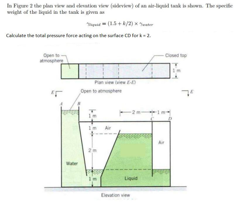 Solved In Figure 2 the plan view and elevation view | Chegg.com
