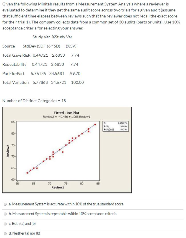Given the following Minitab results from a | Chegg.com