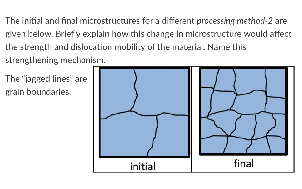 Solved The initial and final microstructures for a different | Chegg.com