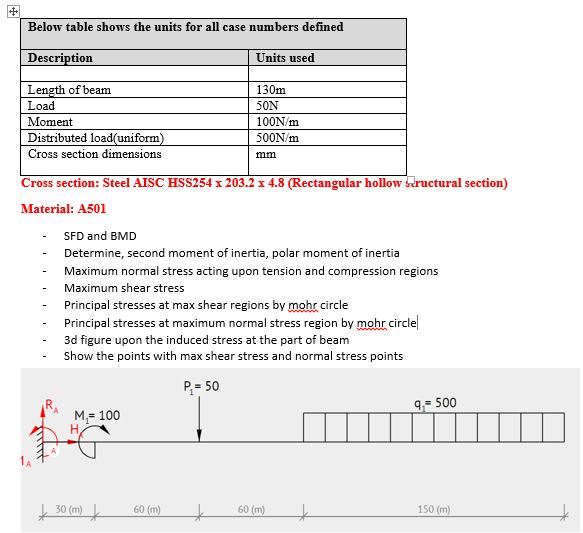 Solved + Below table shows the units for all case numbers | Chegg.com