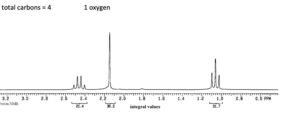 Solved Determine the possible structure from this H-NMR | Chegg.com