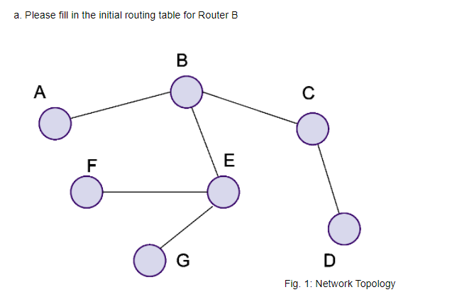 Solved a. Please fill in the initial routing table for | Chegg.com