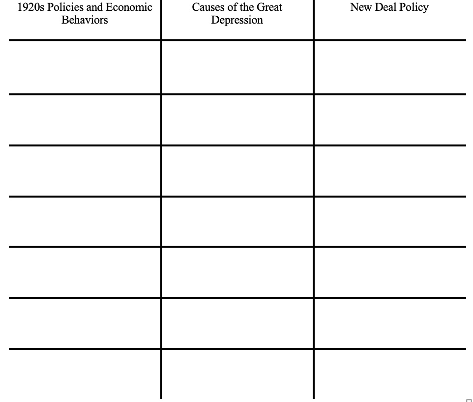 Create a chart that shows how the economic policies | Chegg.com