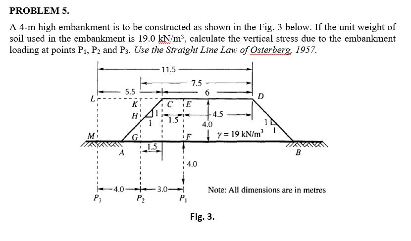 Solved PROBLEM 5. A 4-m high embankment is to be constructed | Chegg.com