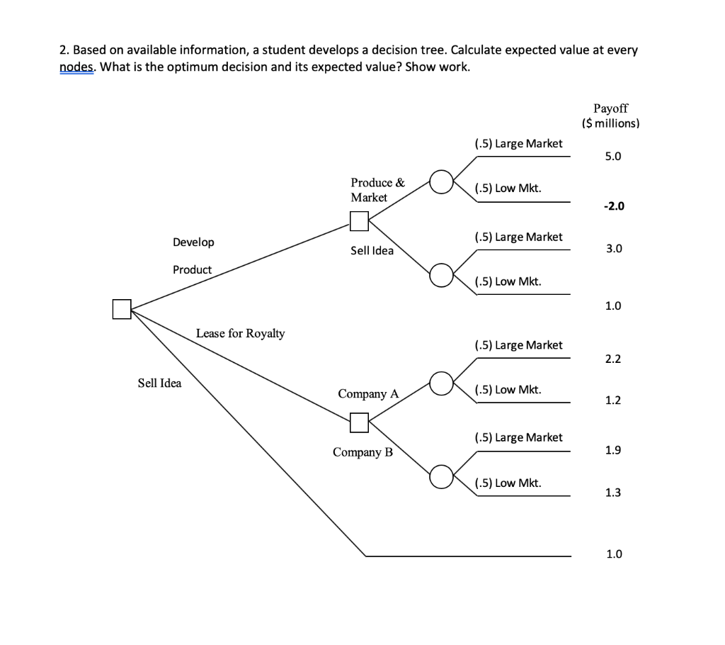 Solved 2. Based on available information, a student develops | Chegg.com