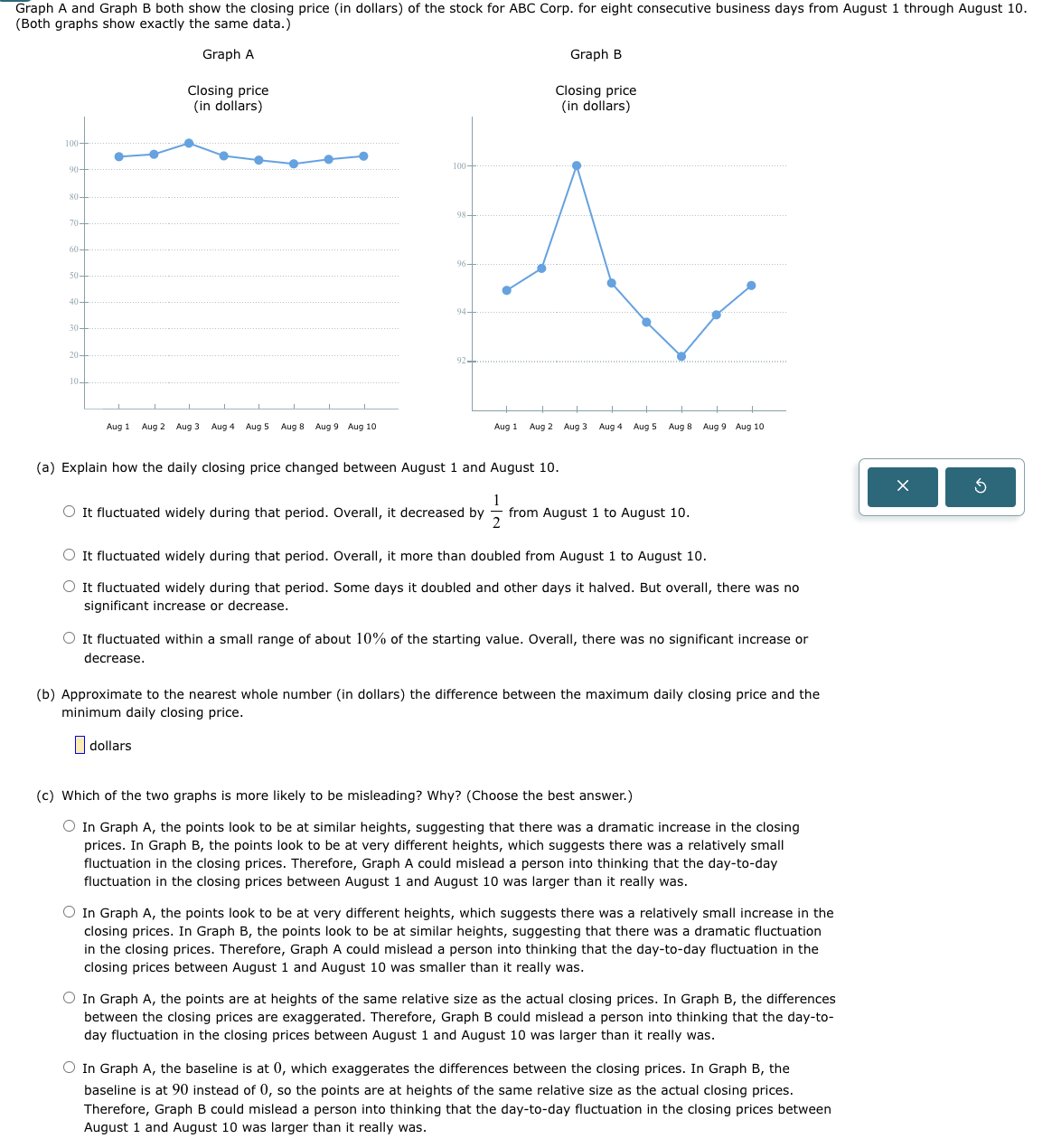 Solved Graph A and Graph B both show the closing price (in | Chegg.com