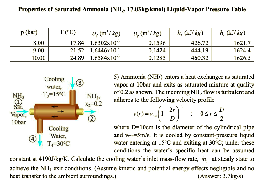 Solved Properties of Saturated Ammonia (NH3, 17.03kg/kmol) | Chegg.com