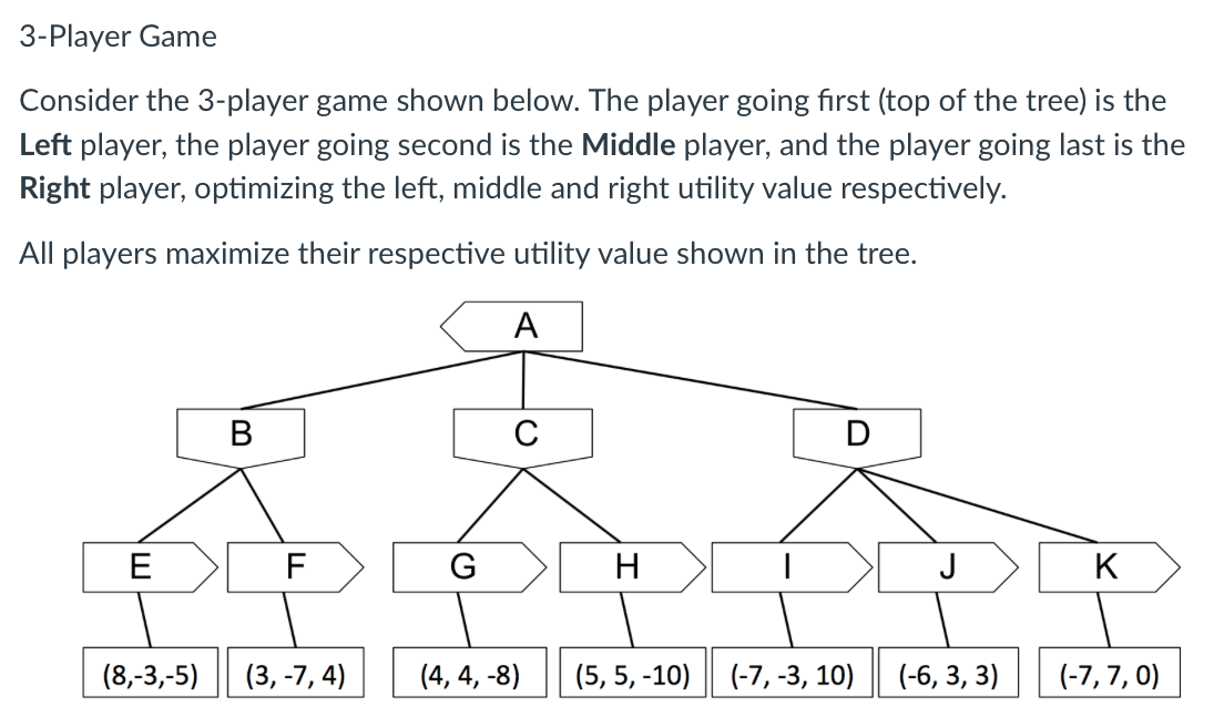 3-Player Game Consider the 3-player game shown below. | Chegg.com